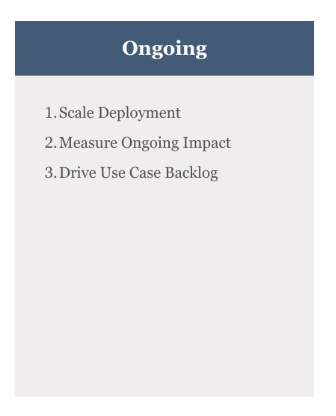 Get Copilot Right | Drive AI Revenue Generation Outcomes Without ...